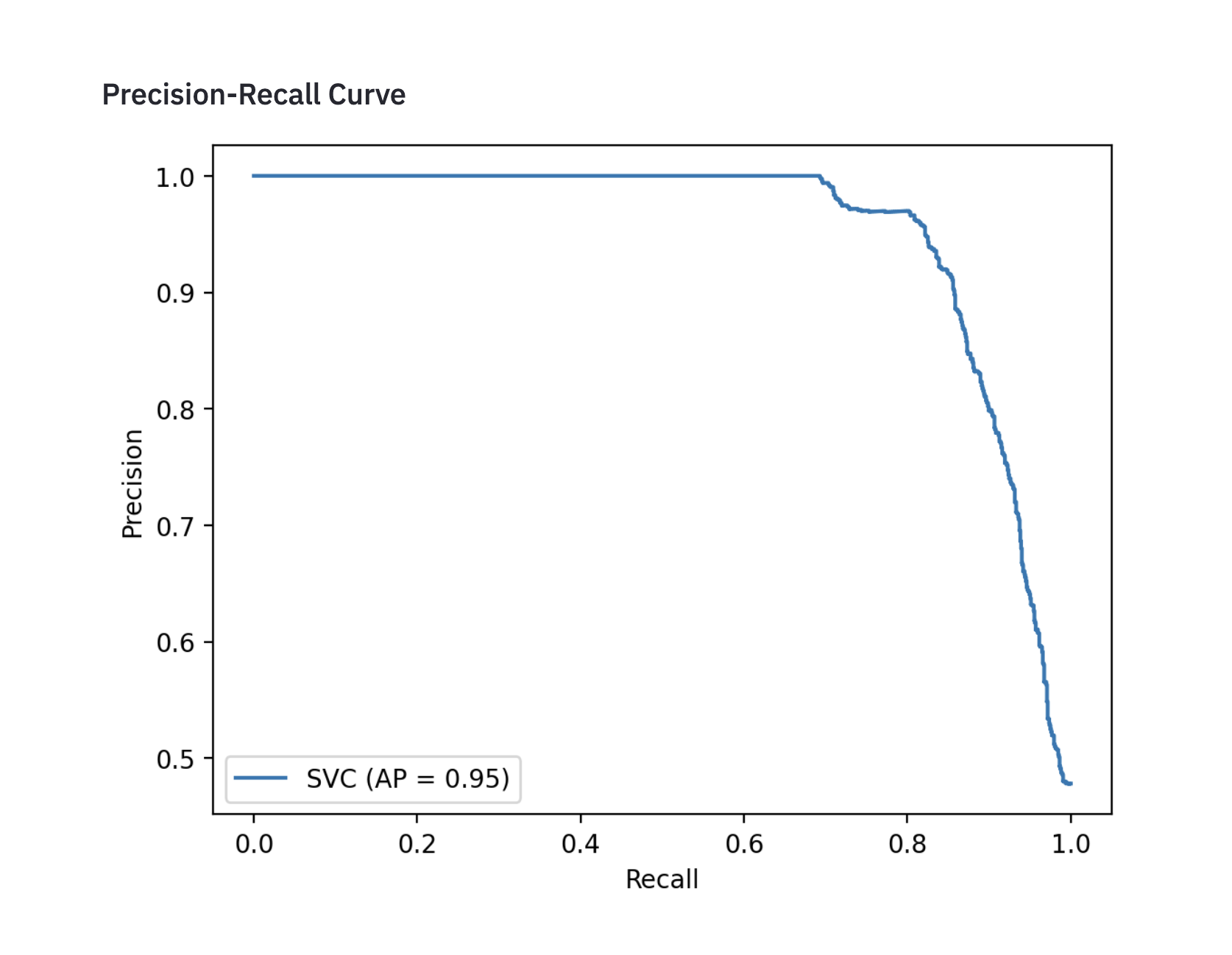 Machine Learning Web App with Streamlit and Python - Ruslan Magana Vsevolodovna